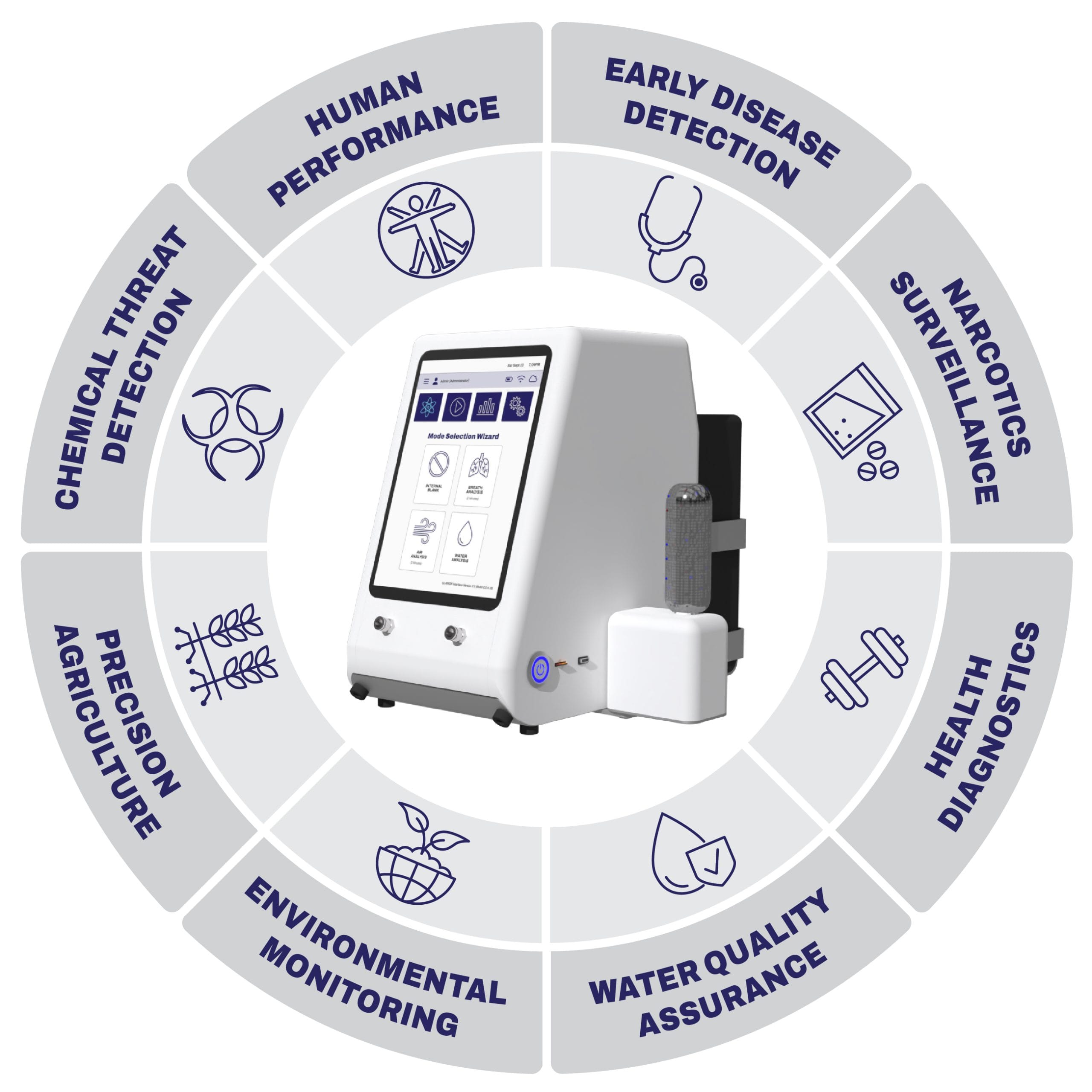 Detect-ION | Molecular Point of Care Diagnostics
